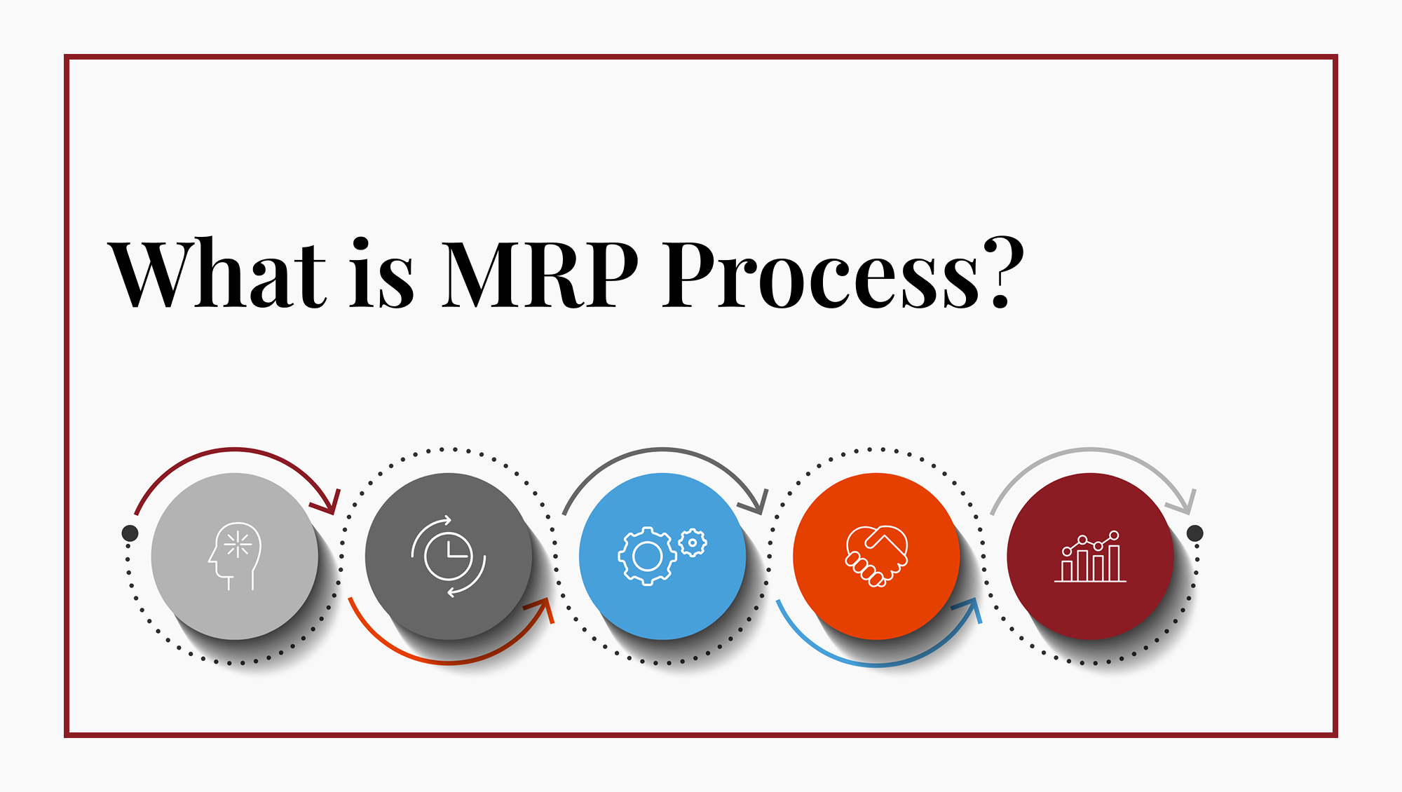 What is MRP Process?